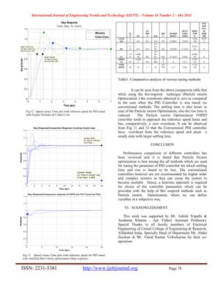 Speed_Control_of_DC_Motor_Using_Particle_Swarm_Opt.pdf