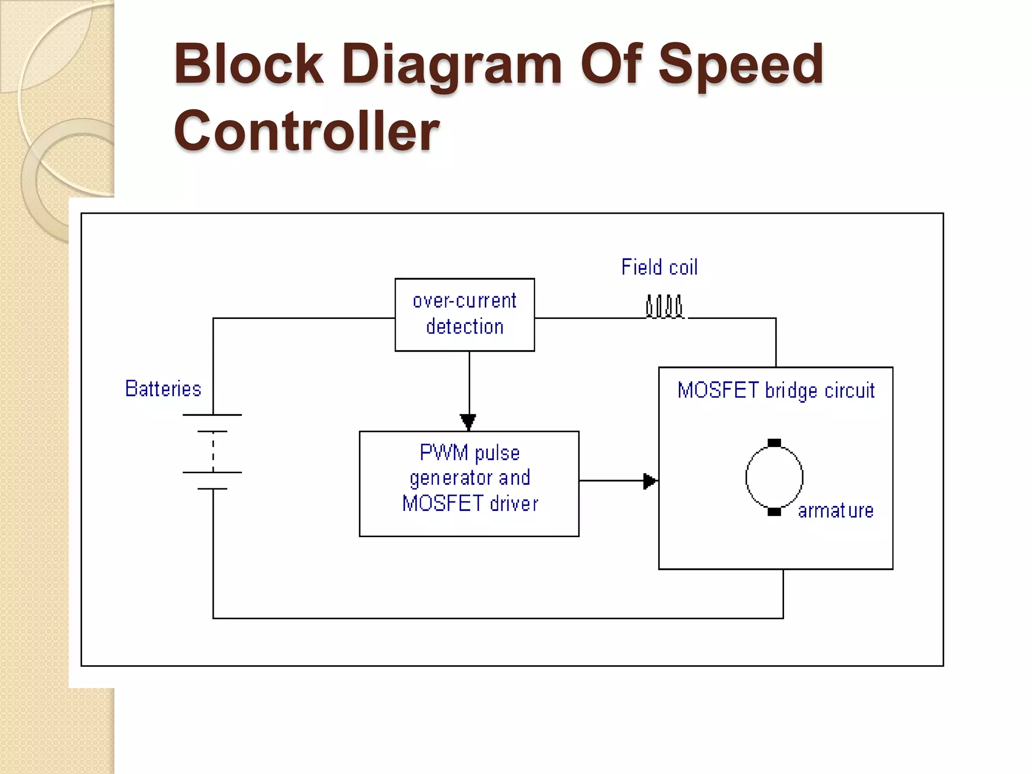 Speed Control Of Dc Motor Using Pulse Width Modulation Pptx Radio