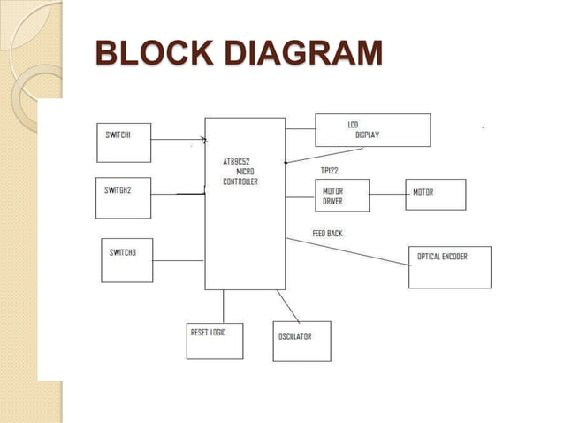 Speed Control Of Dc Motor Using Pulse Width Modulation Pptx Radio Control Hobbies And Interests