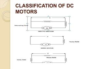 Speed control of dc motor using pulse width modulation | PPTX
