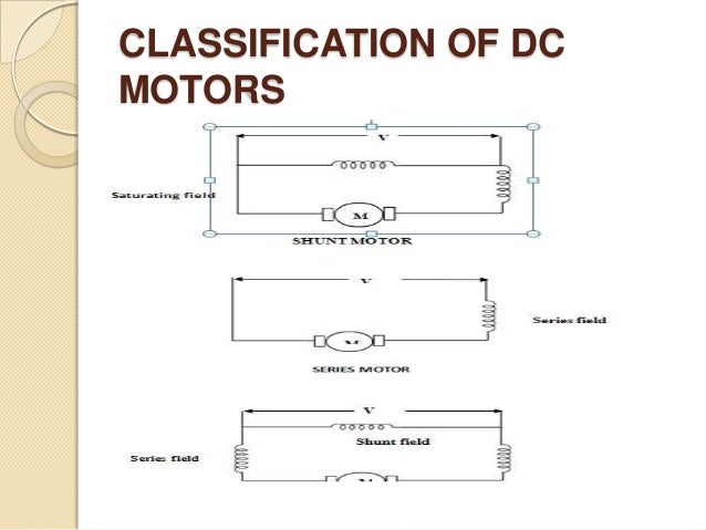 Speed control of dc motor using pulse width modulation