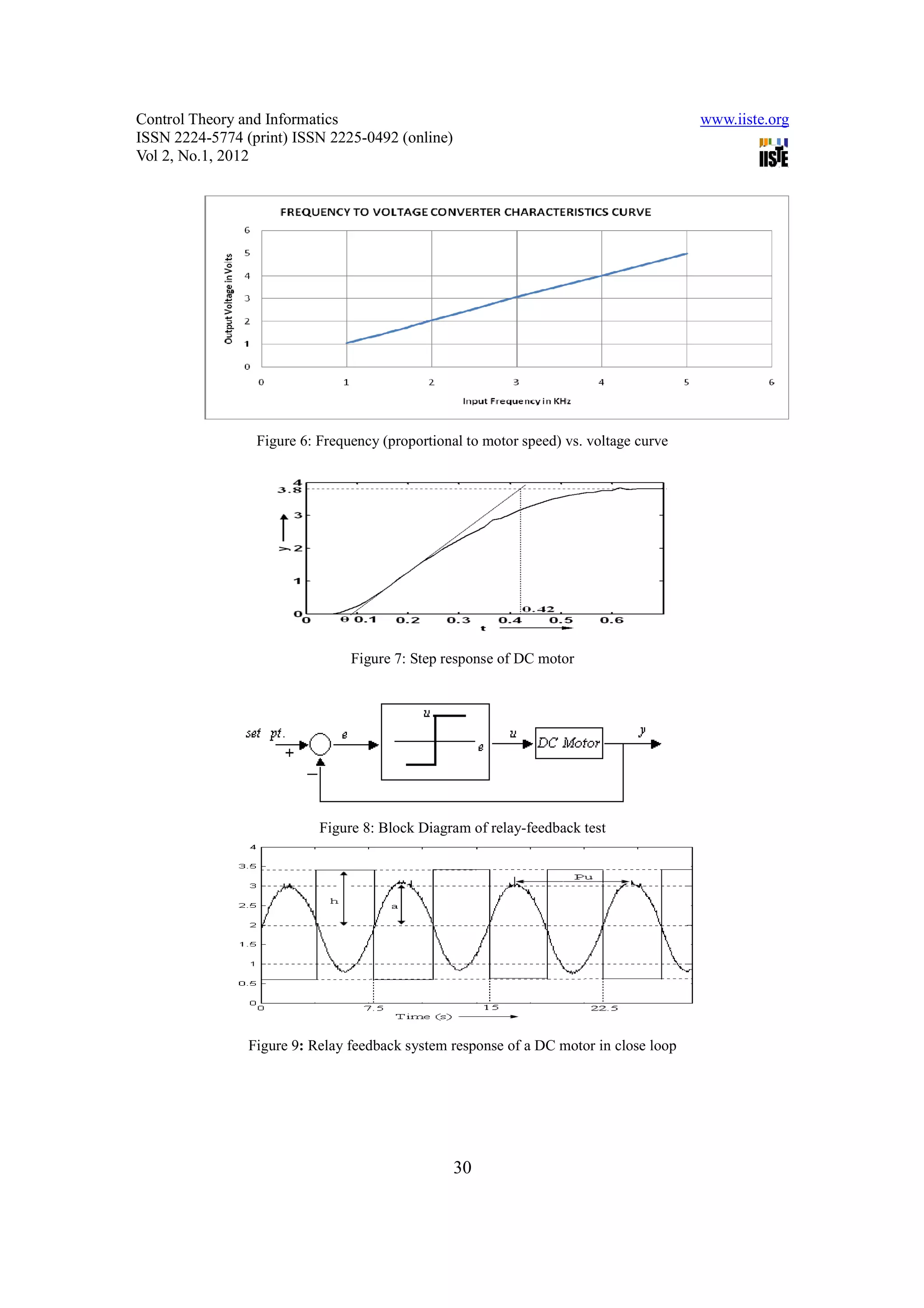 Speed control of dc motor using relay feedback tuned pi | PDF