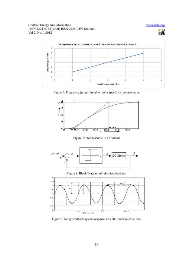 Speed control of dc motor using relay feedback tuned pi | PDF