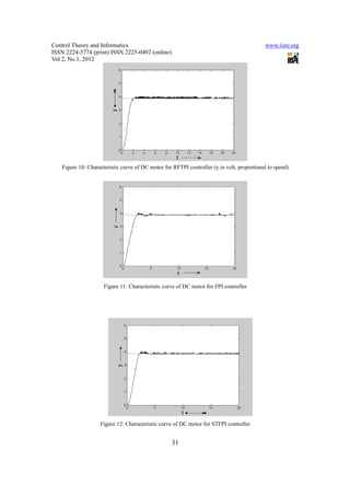 Speed control of dc motor using relay feedback tuned pi | PDF
