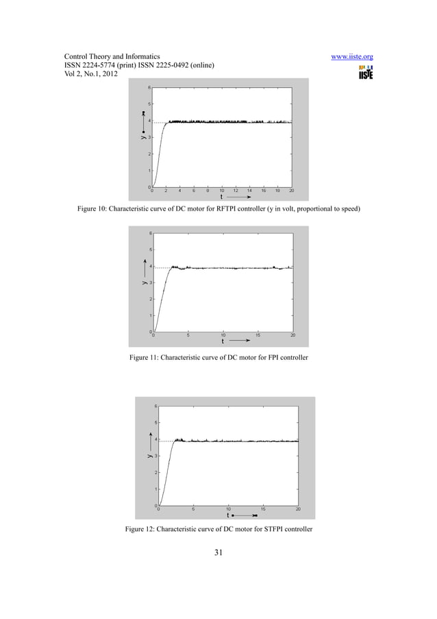 Speed control of dc motor using relay feedback tuned pi | PDF