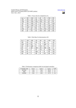 Speed control of dc motor using relay feedback tuned pi | PDF