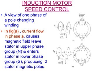 Starting and speed control of induction motor.ppt