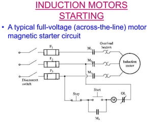 Starting and speed control of induction motor.ppt