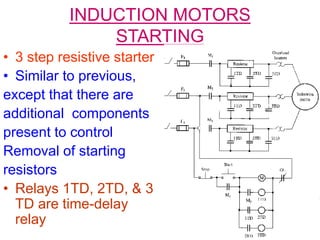 Starting and speed control of induction motor.ppt