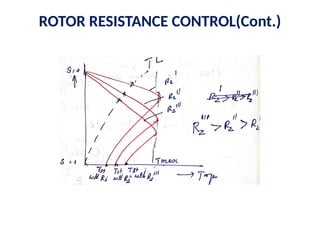 Speed Control of Induction Motor -3.pptx