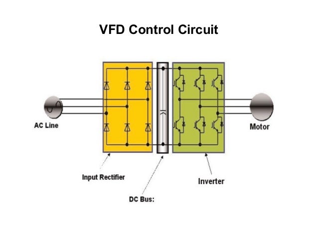 Speed control of induction motor using vf ds