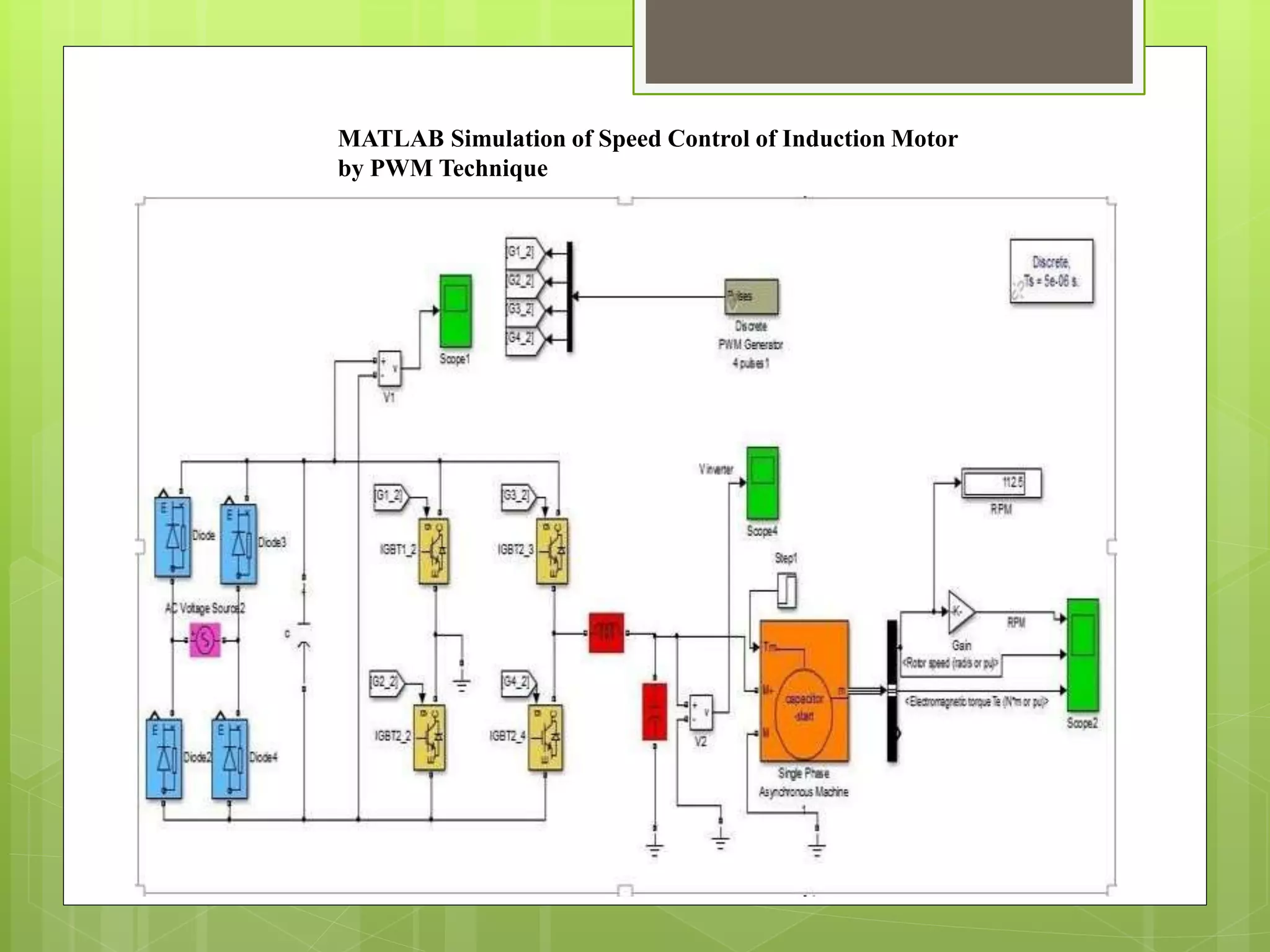 Speed Control Of Single Phase Induction Motor With Variable Frequency Voltage Source Inverter