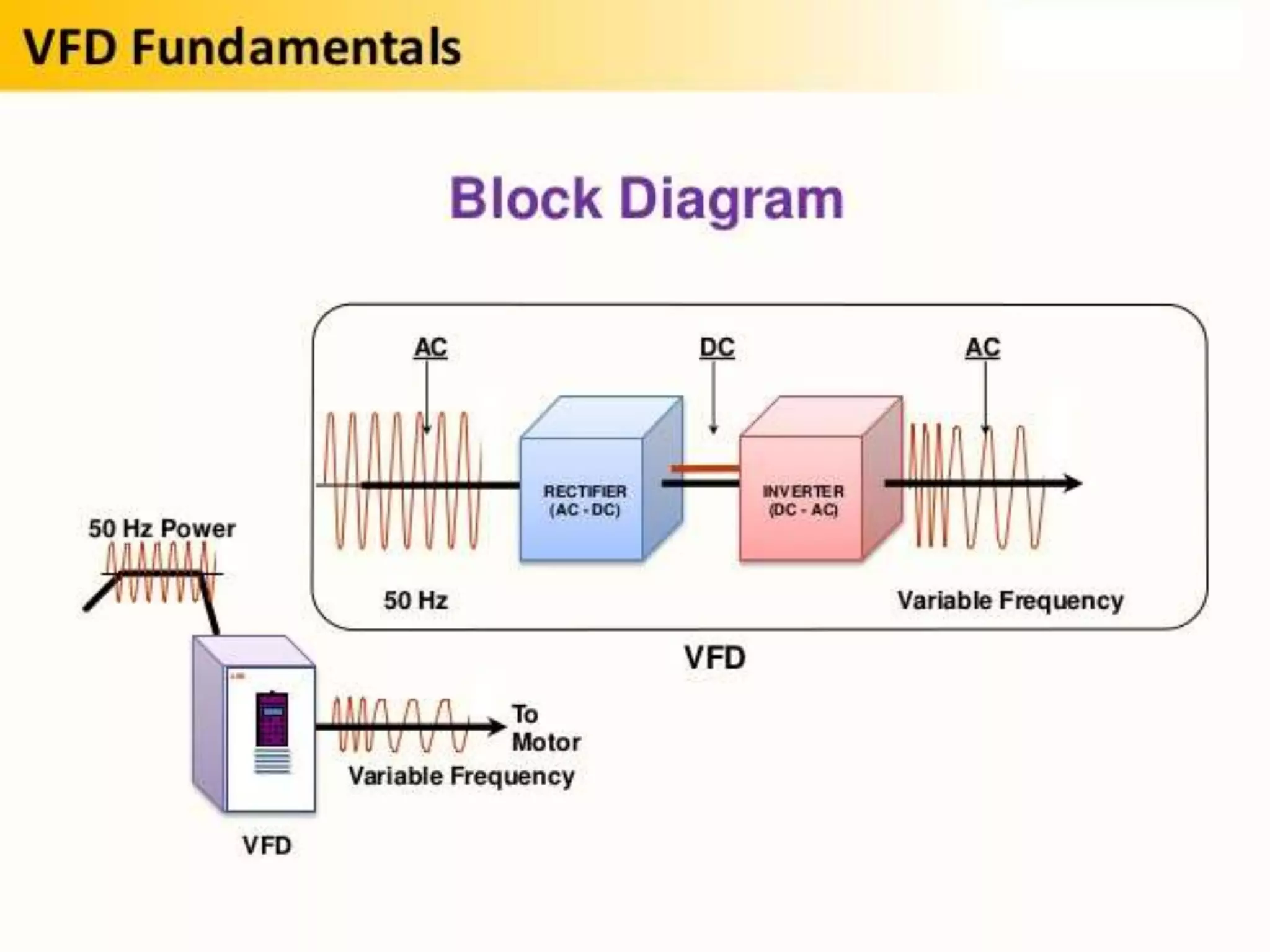 Speed control of single phase induction motor with variable frequency ...