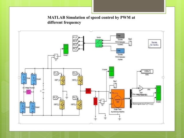 Speed control of single phase induction motor with variable frequency ...