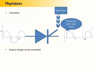 Speed control of single phase induction motor with variable frequency ...