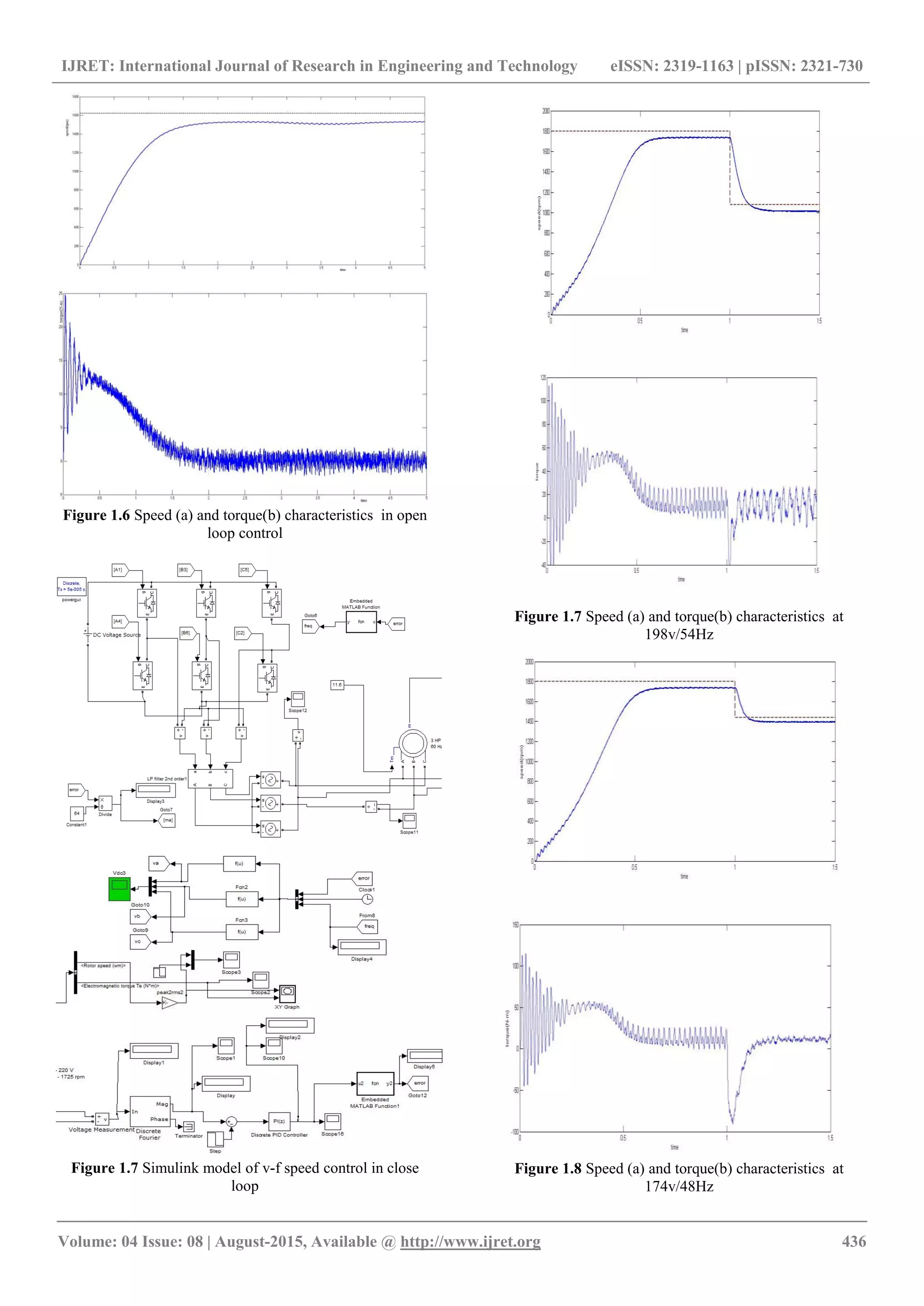 Speed control of three phase im by vf open and close loop method | PDF