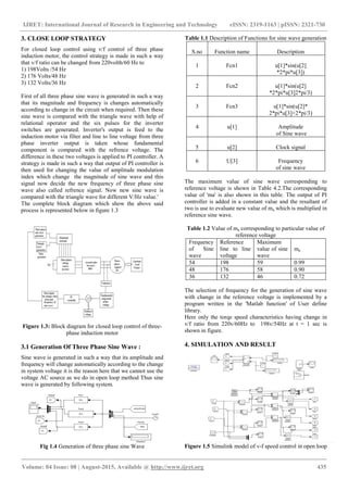 Speed control of three phase im by vf open and close loop method | PDF