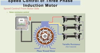 Speed control of three phase induction motor | PPTX