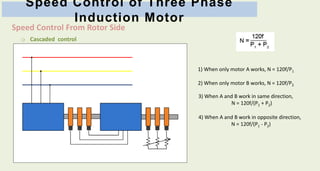 Speed control of three phase induction motor | PPTX