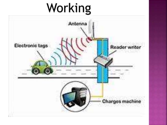 Speed control of vehicle | PPTX