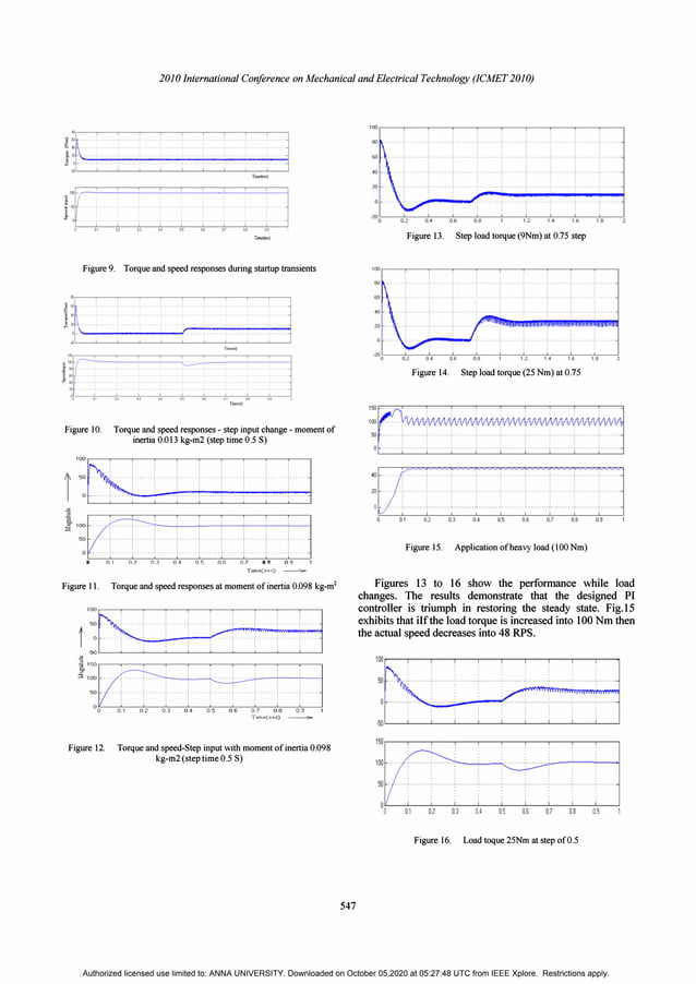 Speed control of motor usinng matlab | PDF