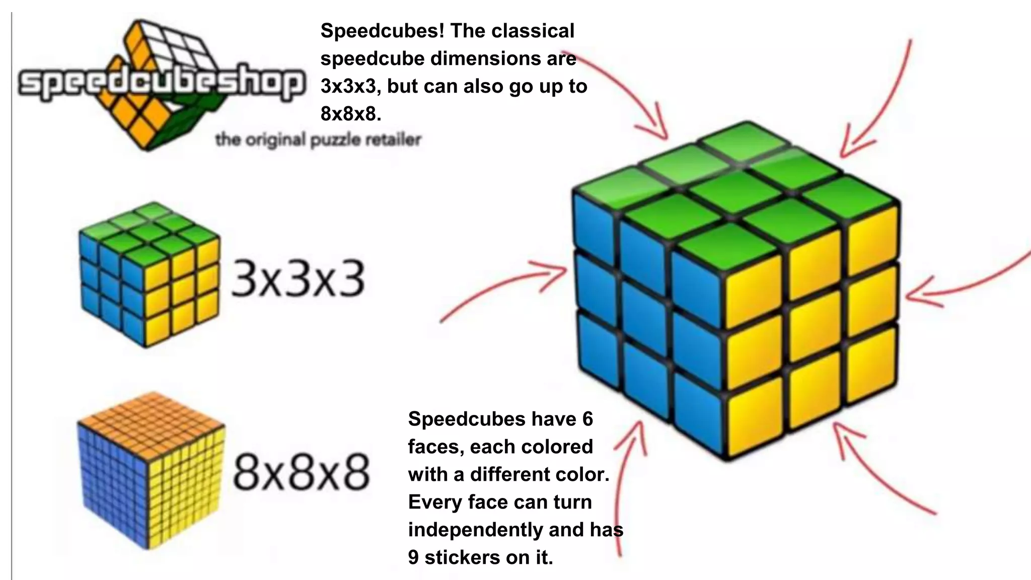 What is a speedcube? | PPTX
