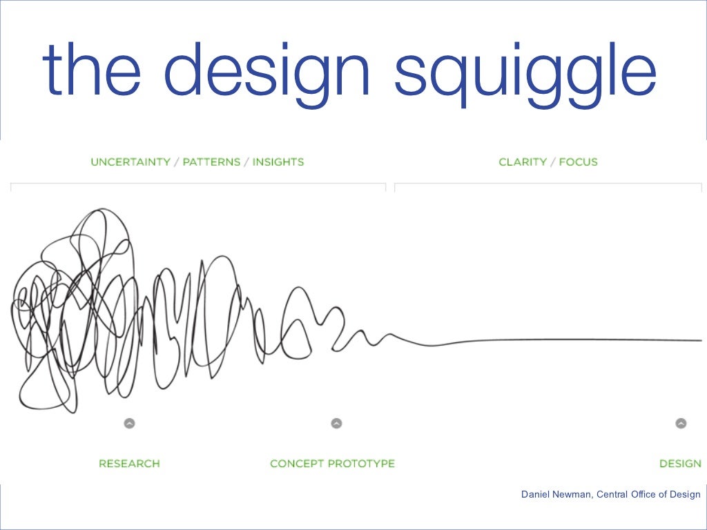 the design squiggle Daniel Newman,