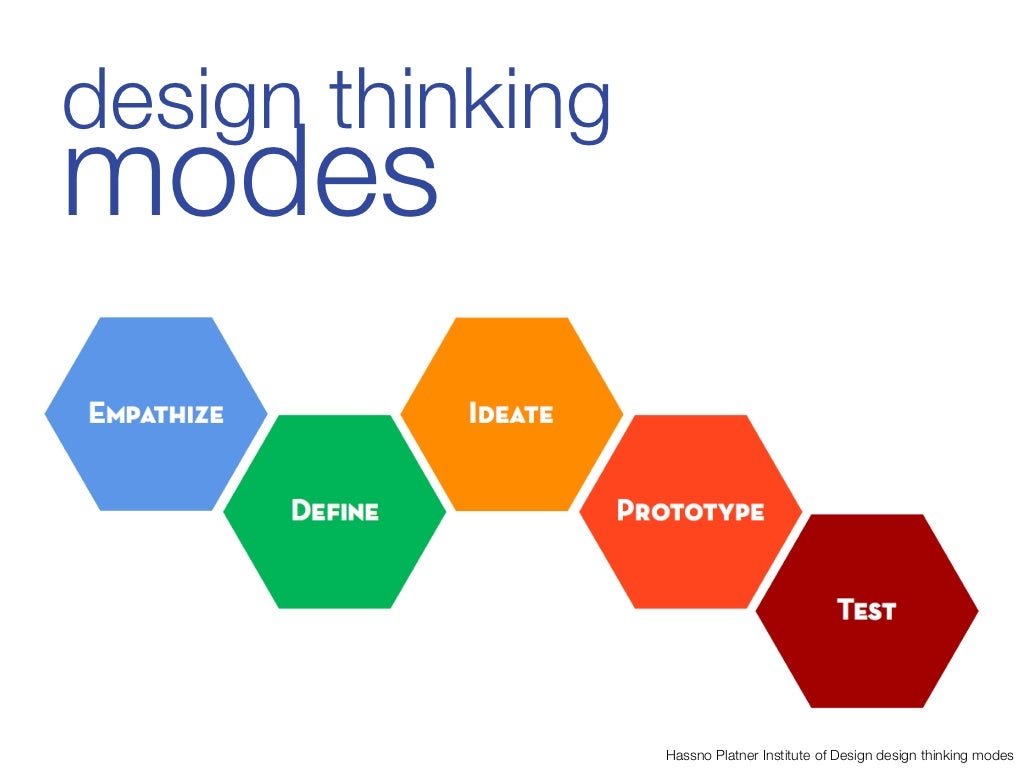 design thinking "modes Hassno Platner