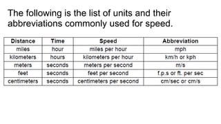 Speed, Distance and Time for Grade 6 Learners | PPTX