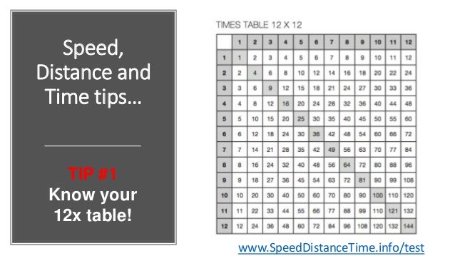 Speed Distance and Time Questions