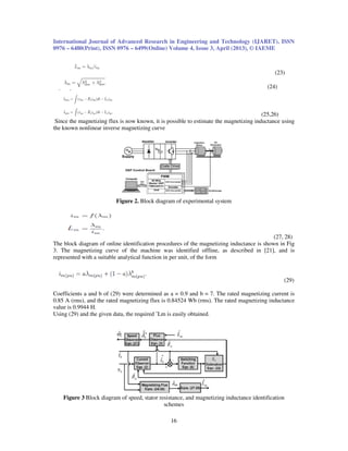 Speed estimation error of sensorless induction motor drives using soft computing technique | PDF