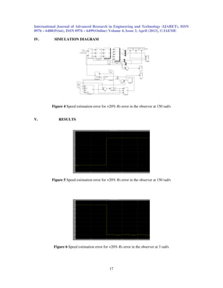 Speed estimation error of sensorless induction motor drives using soft computing technique | PDF