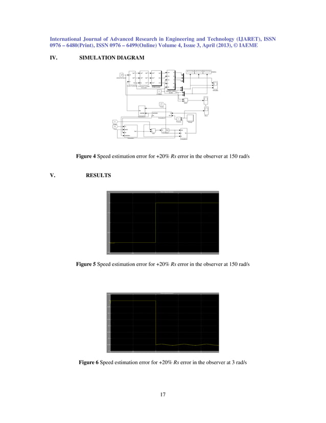 Speed Estimation Error Of Sensorless Induction Motor Drives Using Soft
