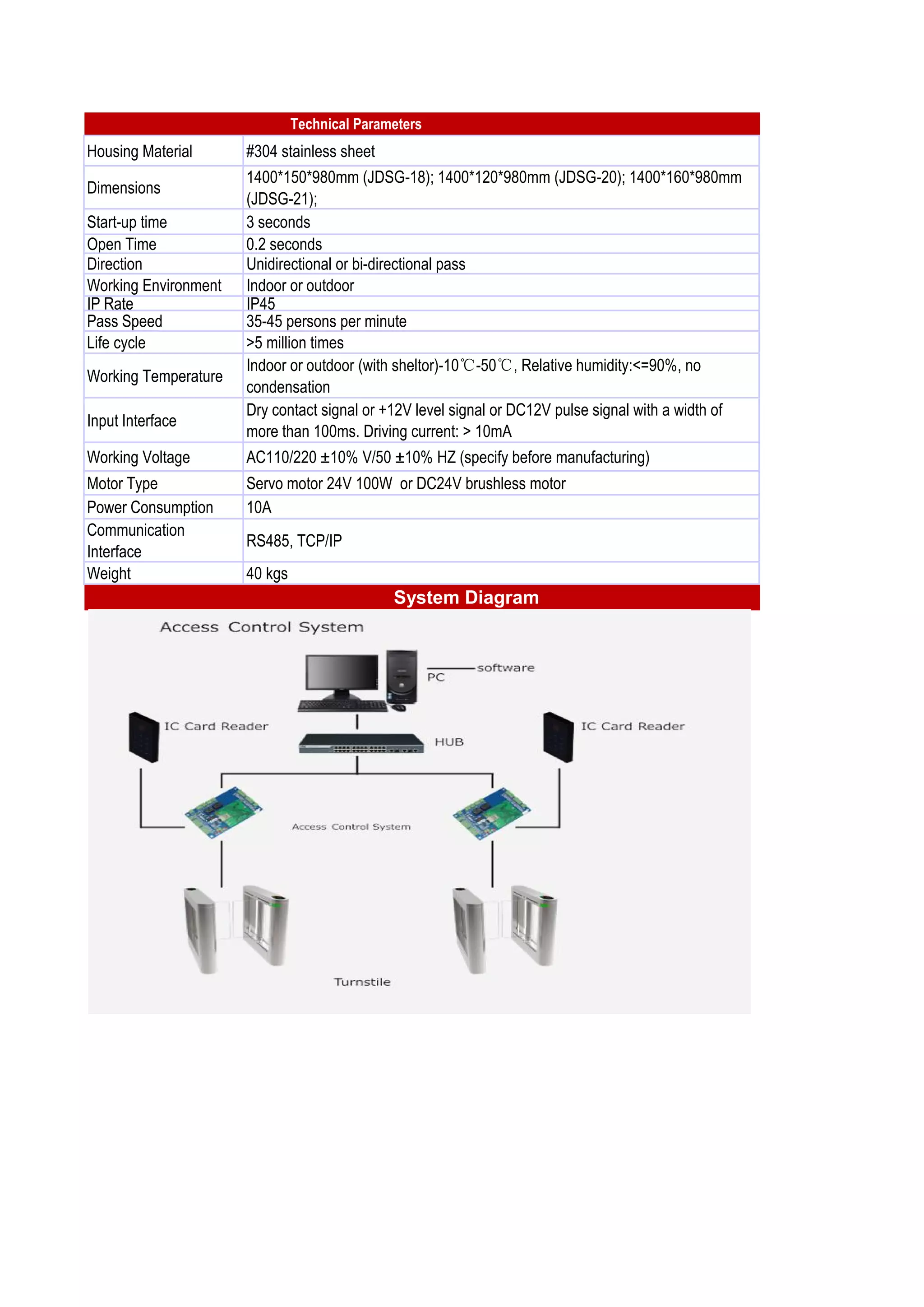 Speed gate.pdf