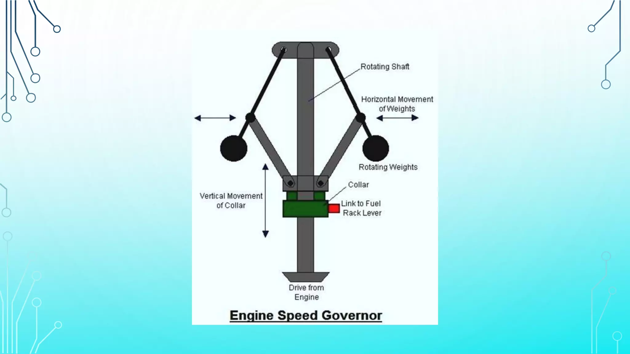 Speed governors aast | PPTX