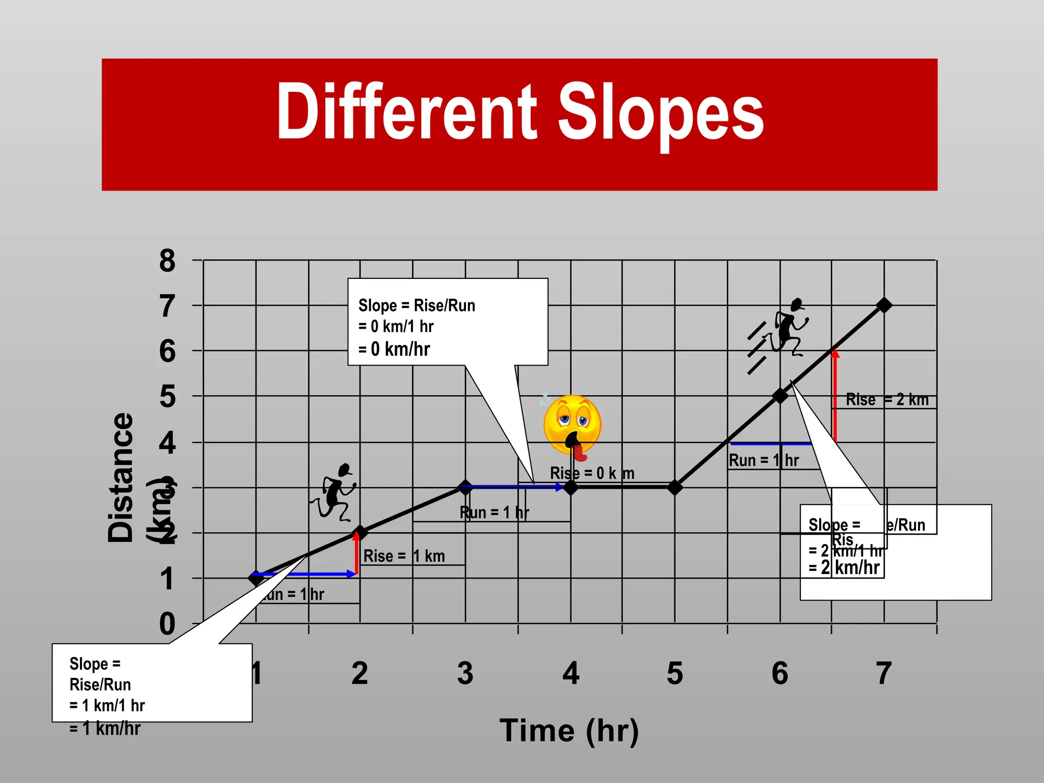 Speed Graphs Intro.pptx for grade 7 students | PPTX