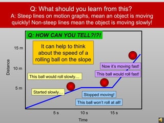 Speed Graphs Intro.pptx for grade 7 students | PPTX