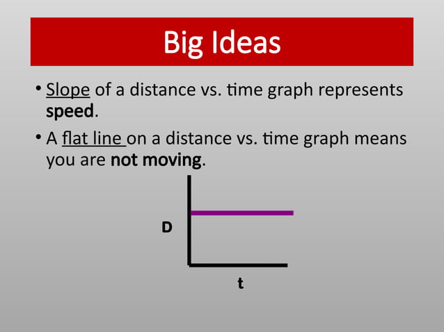 Speed Graphs Intro.pptx for grade 7 students | PPTX