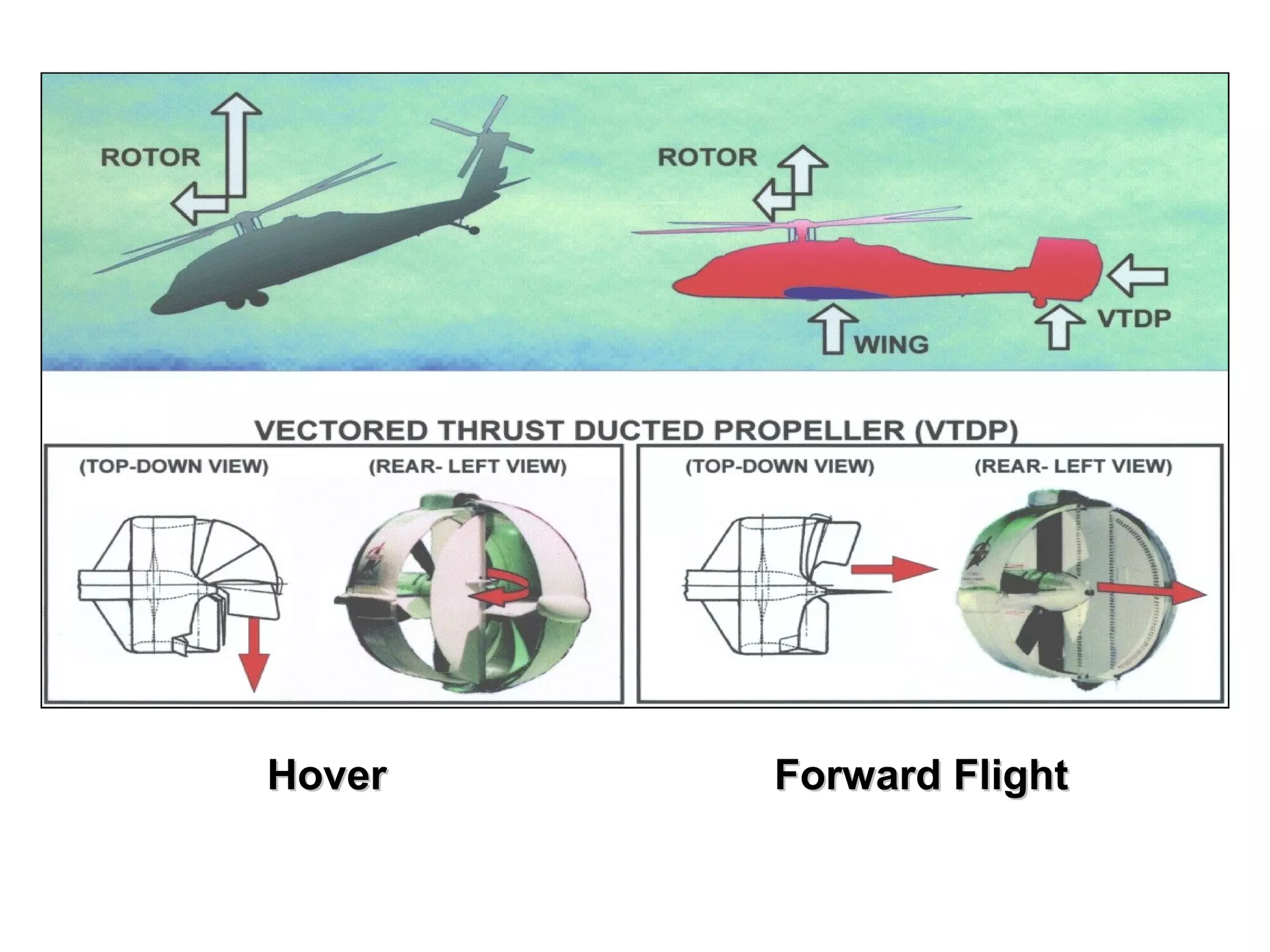 SpeedHawk v3.0 | PPT