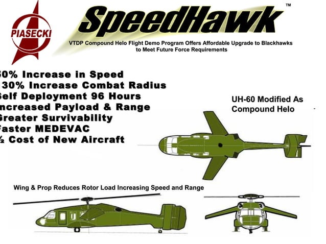 SpeedHawk v3.0 | PPT