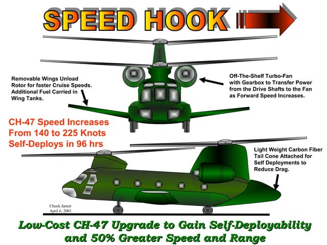 SpeedHook v1.0 | PPT