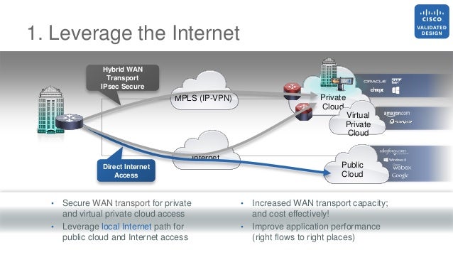 Speed Hybrid WAN Deployment with the New Cisco Intelligent WAN Design…
