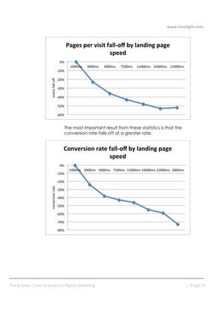 Speed in digital marketing en | PDF