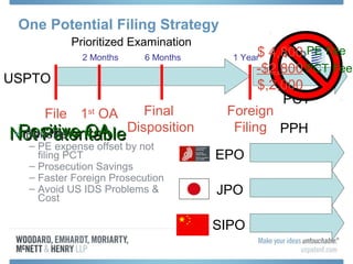 Speeding Up Patent Examination at the USPTO | PPT
