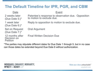 Speeding Up Invalidity Using Procedures at the USPTO | PPT