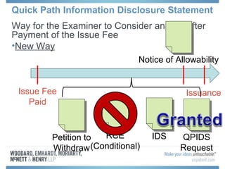 Speeding Up Issuance of Patents at the USPTO | PPT