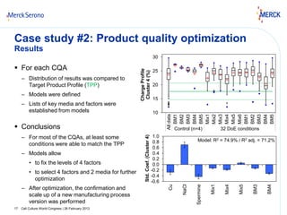 Speeding up media design in cell culture - a novel high throughput ...