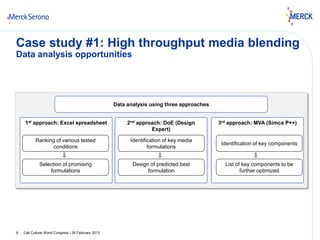 Speeding up media design in cell culture - a novel high throughput ...