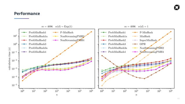 Speeding Up Minwise Hashing for Weighted Sets | PPT