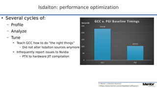 Speeding up Programs with OpenACC in GCC | PPT